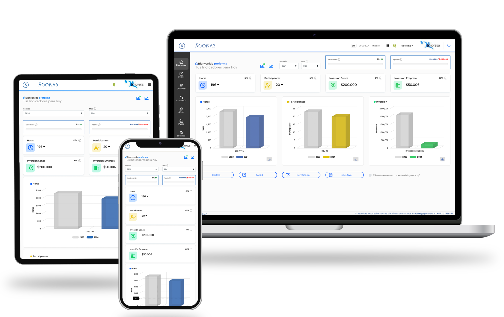 ÁGORAS PRO - OTIC Proforma